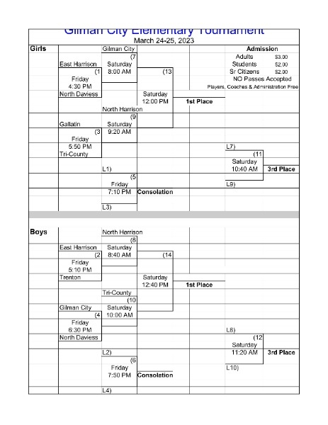 North Harrison R-III - Gilman City Elementary Basketball Tournament